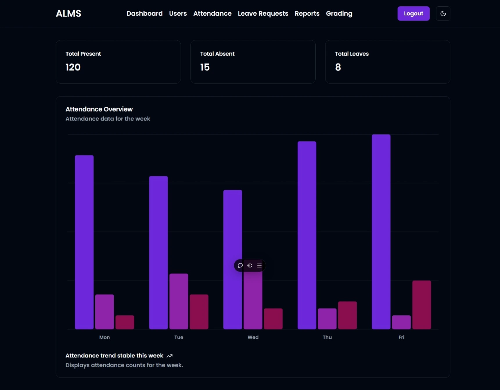 Attendance and Leave Management System